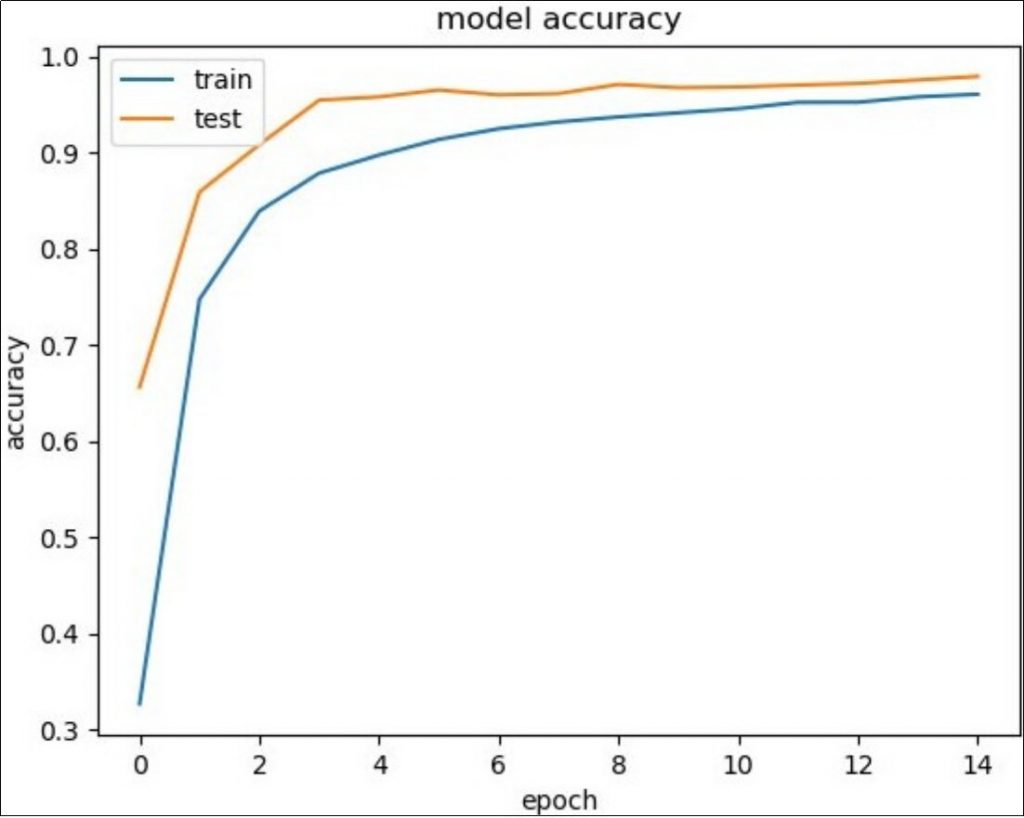 Sign Language in Real Time Recognition - Yücel Can Kircaali
